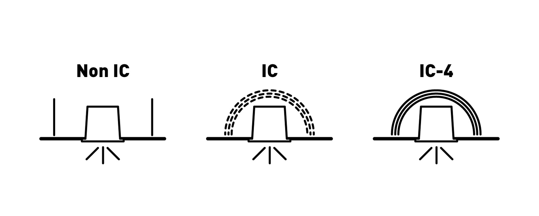 Why Brightgreen LEDs are Apocalypse Ready: IC, IK, and IP Ratings ...